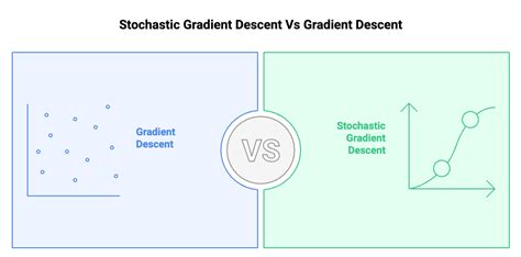 Stochastic Gradient Descent In Ml Explained Key Concepts