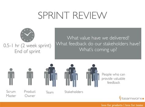 A Useful Sprint Review Format Teamworx