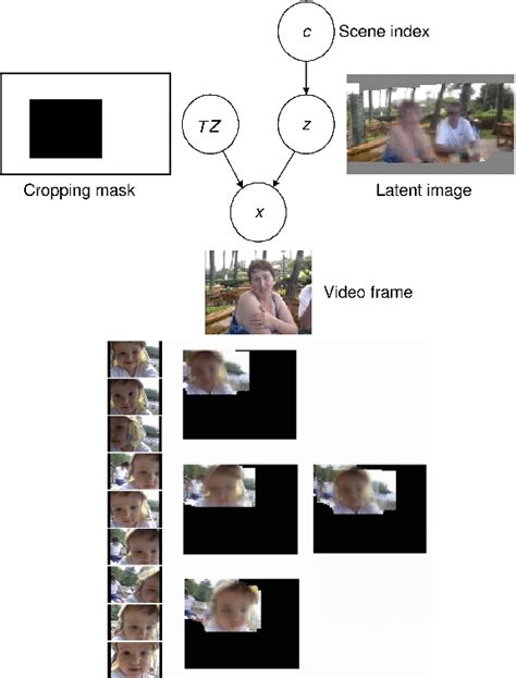 Figure From Recursive Estimation Of Generative Video Models Semantic Scholar