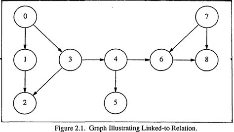 Figure 1 1 From Learning Horn Clauses As Classification Rules For Relations Semantic Scholar