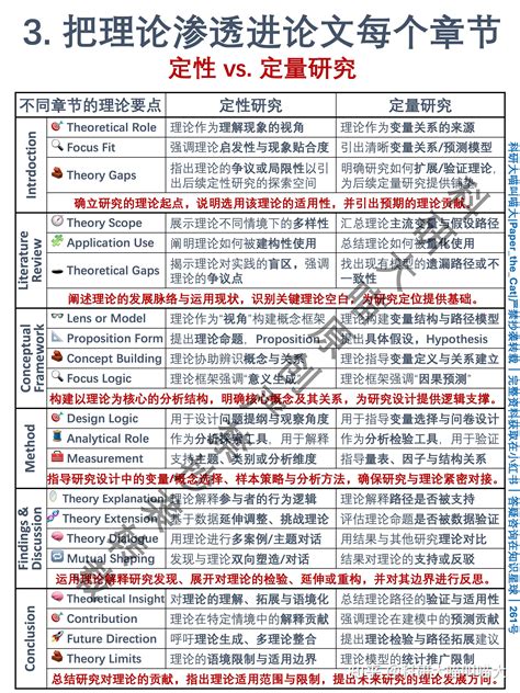 多图长文｜一篇文章说清楚理论模型构建：有哪些基础结构？怎么构建理论模型？怎么将理论要点写进论文？怎么有效表达理论创新？文末附电子版资料｜编号