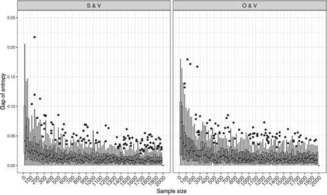 The Variation Of Entropy Across Different Sample Sizes For Basque Download Scientific Diagram