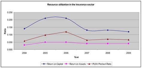 Performance Indicators Download Scientific Diagram