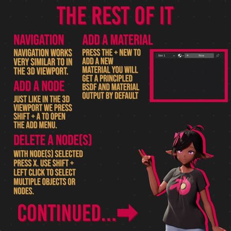 A Small Guide On How To Use The Shader Editor For Absolute Beginners