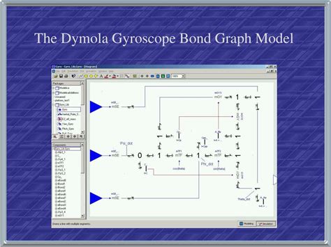 Ppt System Analysis Through Bond Graph Modeling Powerpoint Presentation Id400435