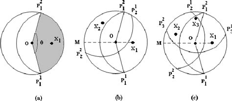 Figure 1 From Analysis On The Redundancy Of Wireless Sensor Networks Semantic Scholar