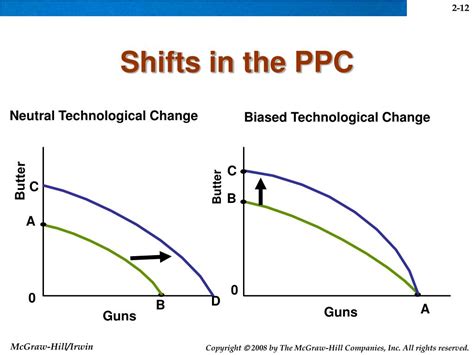 Ppt Trade Offs Powerpoint Presentation Free Download Id3593970