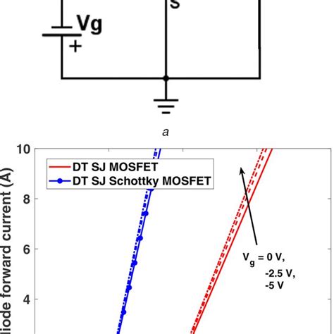 Schematic Cross‐sectional View Of A 4h‐sic Dt‐sj Mosfet B Proposed Download Scientific