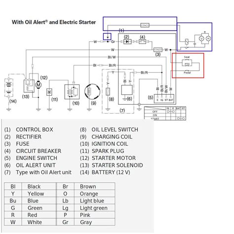 Kohler Ignition Switch Wiring Diagram Simplified Guide