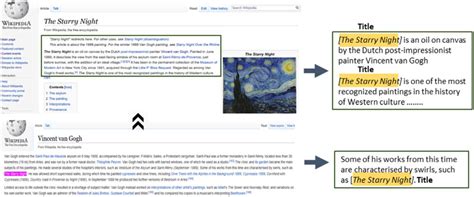 Getting Annotated Sentences From Wikipedia Download Scientific Diagram