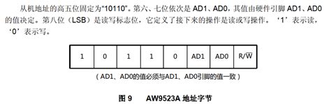 aw9523 linux 按键驱动解析 csdn博客
