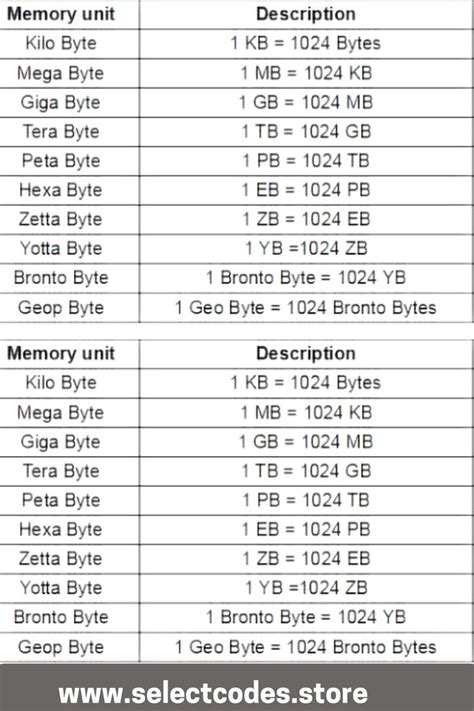 Computer Memory Primary Memory Size Type Ram Rom Function