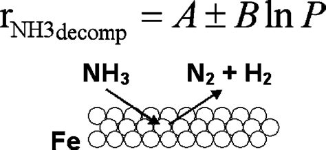 Decomposition Equation
