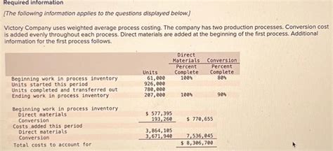 Solved Required Compute Equivalent Units Of Production Chegg Com