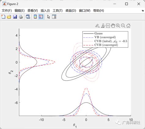 用于变分自动编码器 （vae） 的 Copula 变分贝叶斯算法（matlab代码实现）vae自动编码器 Csdn博客