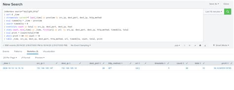 How To Detect Cobaltstrike Command Control Communication Underdefense