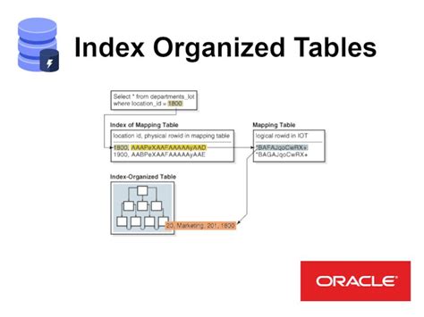 Oracledatabase Databaseoptimization Indexorganizedtables Databaseperformance