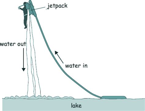 Physics Revision Gcse And A Level Physics Revision Cyberphysics The Revision Website
