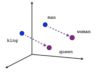 Understanding Word2Vec with Gensim and Elang | Tomy Tjandra