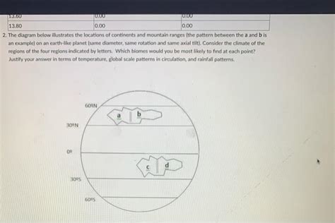 The Following Table Lists The Frequency Distributions
