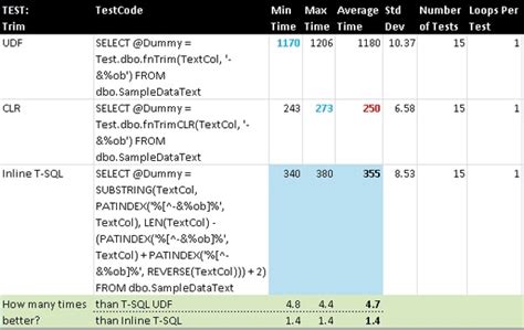 CLR Performance Testing Simple Talk