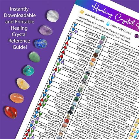 Printable Healing Crystal Reference Guide And Intention Chart Etsy