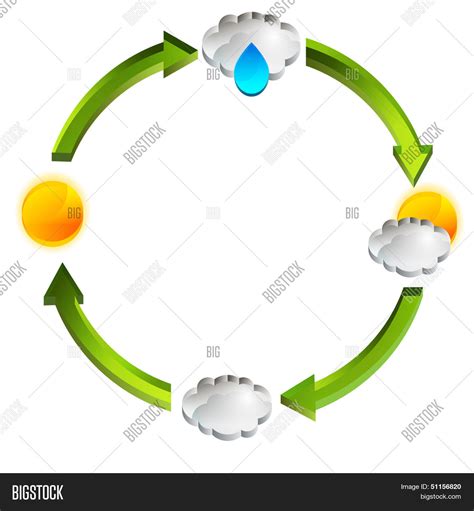 What Is The Weather Cycle Called At Rita Block Blog What Is The Weather Cycle Called At Rita Block Blog