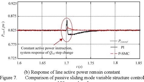 Figure 3 From Passive Sliding Mode Variable Structure Control For Mmc
