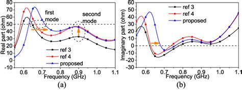 Figure 1 From Coplanar Dual Band Base Station Antenna Array Using
