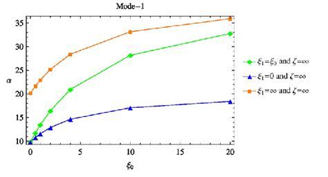 Critical Buckling Loads For Columns With The Top End Free To Slide Download Scientific Diagram