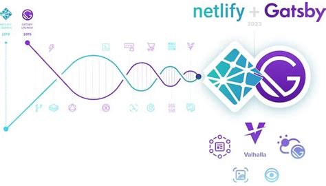 jamstack shortcuts netlify acquisition of gatsby and other stuff from
