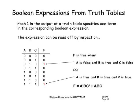 PPT Boolean Algebra Part PowerPoint Presentation Free Download ID