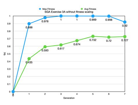 genetic evolution of a neural network driven robot neural networks