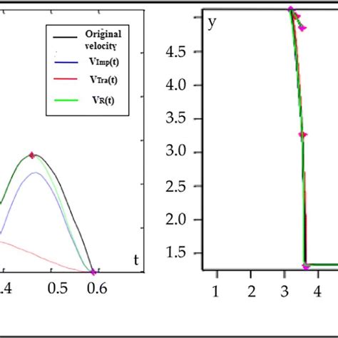 Application Of The Extended Beta Elliptic Model On Handwriting Download Scientific Diagram