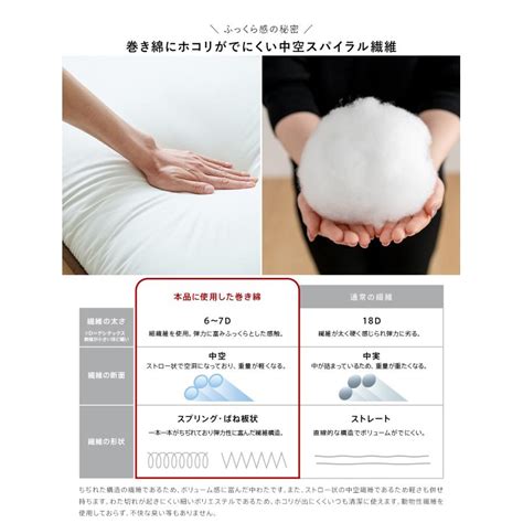 固綿入り 敷布団 ホコリがでにくい ふっくら非圧縮梱包 軽量 敷き布団 シングル 100×200cm 厚手 三層 来客用 コスパ重視 の方など