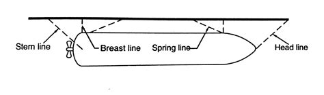 Mooring A Ship Knowledge Of Sea