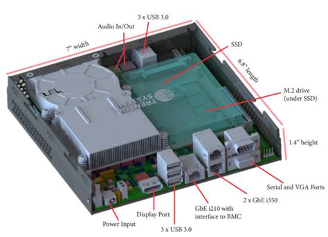 Coffee Lake Embedded Pc Has Six Usb 3 0 Ports And Gbe With Bmc Electronics Lab