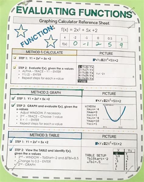 Master The Ti 84 Calculator With This Graphing Calculator Reference Sheet