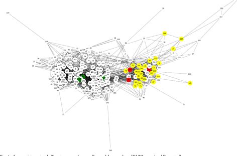 Figure 4 From Target Group Influence Maximization Using Reinforcement Learning Approach