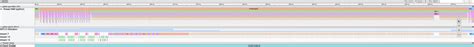 timing inconsistency with torch profiler and torch utils benchmark