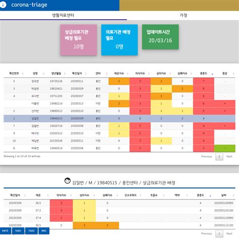 Github Shinykorea Corona Triage Corona Triage App