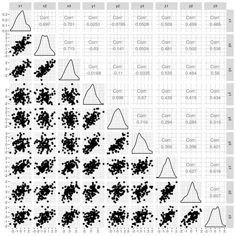 Pca Eigen Decomposition And Svd