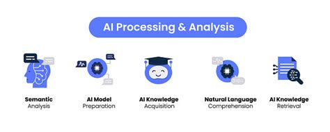 Ai 콘텐츠 제작 도구 포함된 아이콘 Ai 콘텐츠 생성 자동화된 문서 분석 자동화된 요약 도구 Ai 기반 텍스트 제작 Ai 학습 프로세스 0명에 대한 스톡 벡터 아트 및