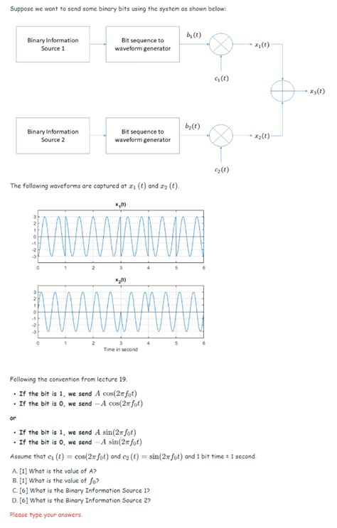 solved suppose we want to send some binary bits using the