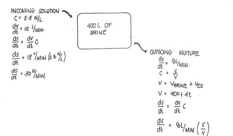 Differential Equation Solutions Engineering Mathematics And Sciences