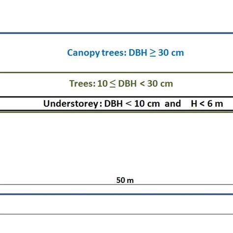 Illustration Of The Nested Plot Method Used In This Study The