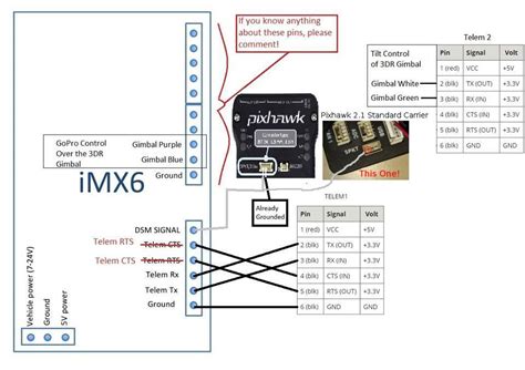 No Stick Response On Imx6 Apsync Companion Computers Ardupilot
