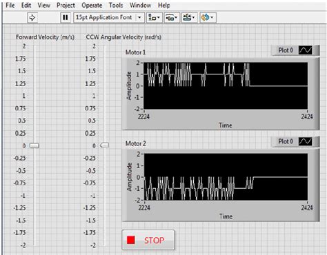 Labview Control Interface Front Panel Download Scientific Diagram