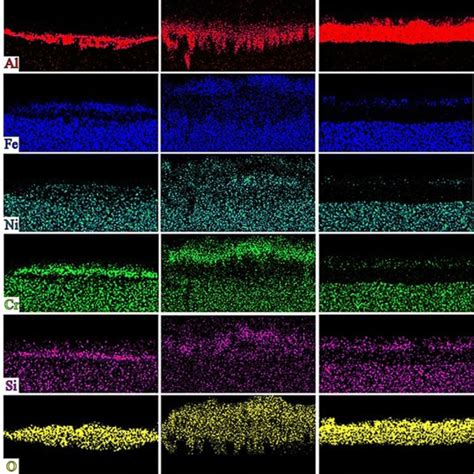 Cross Sectional Morphology Evolution Corresponding Sem Eds Mapping