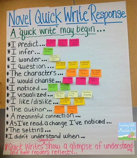 Quick Write Sentence Starters Middle School Reading Reading Anchor Charts Teaching Writing